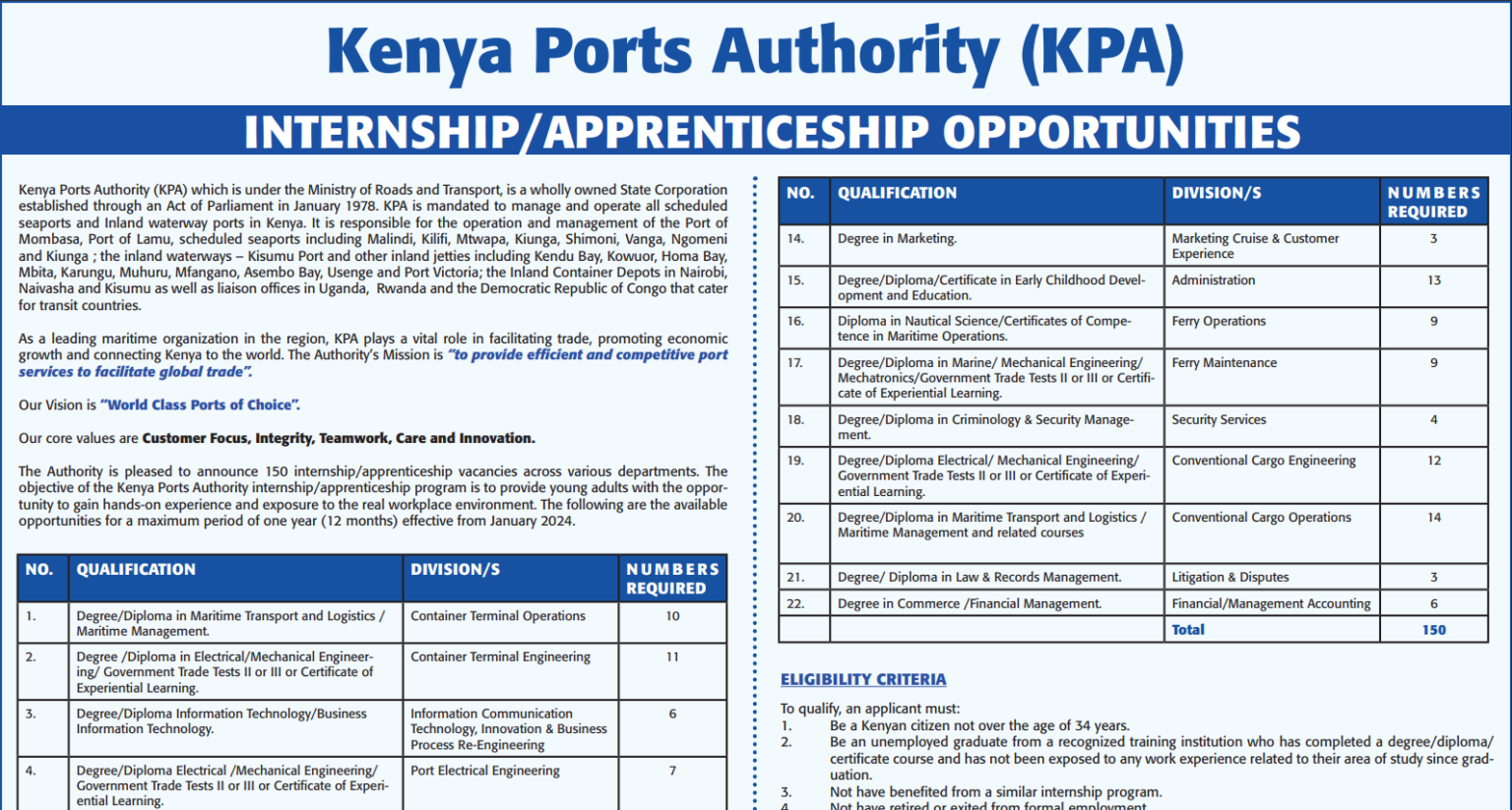 KPA Job Vacancies 2025 – Earn Up to Ksh130K - ODRi Media News ...